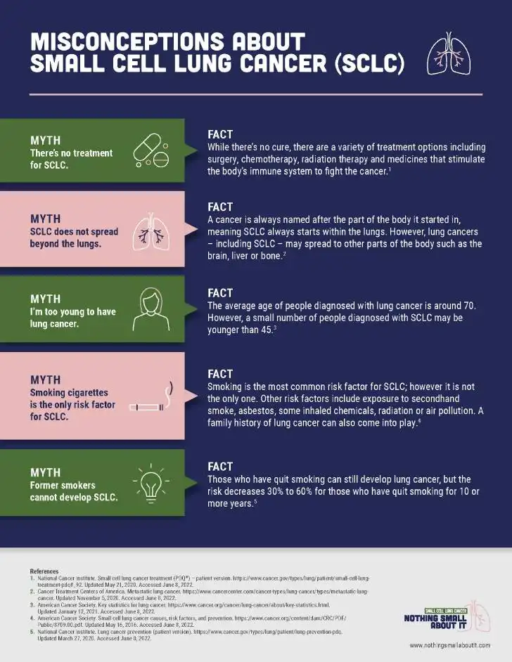 Understanding the Basics About SCLC | Nothing Small About It